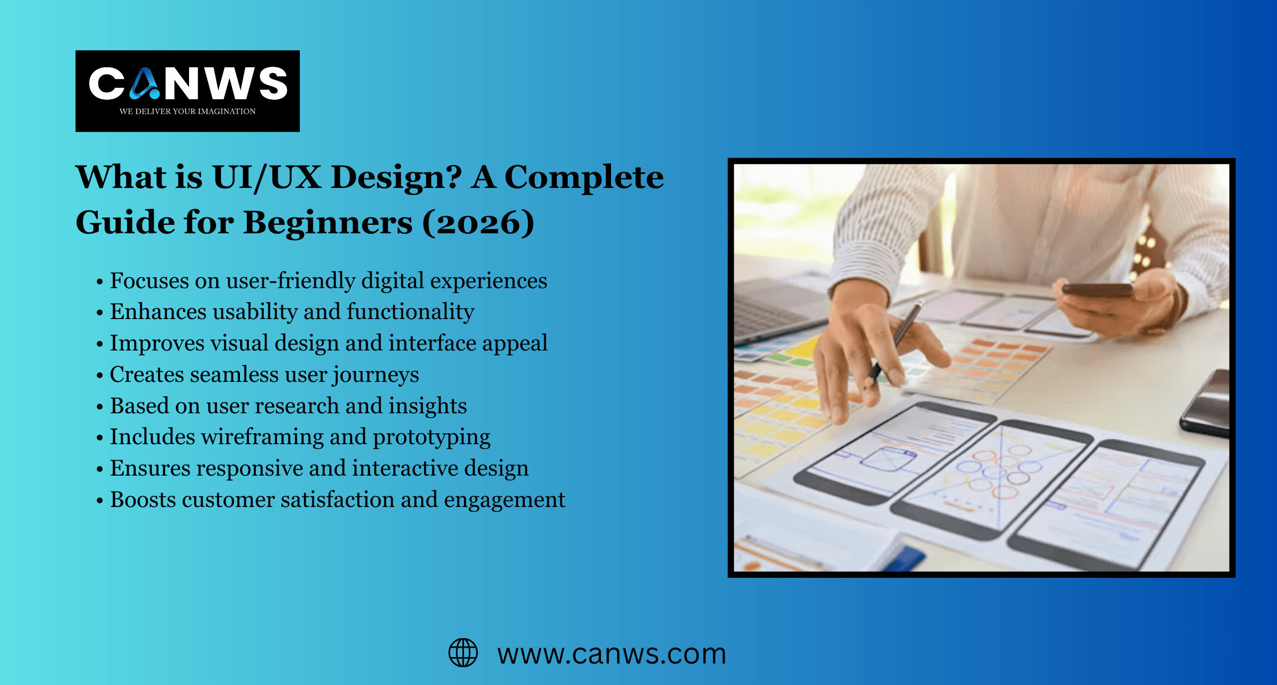 What is UI/UX Design? Complete Beginner Guide (2026)